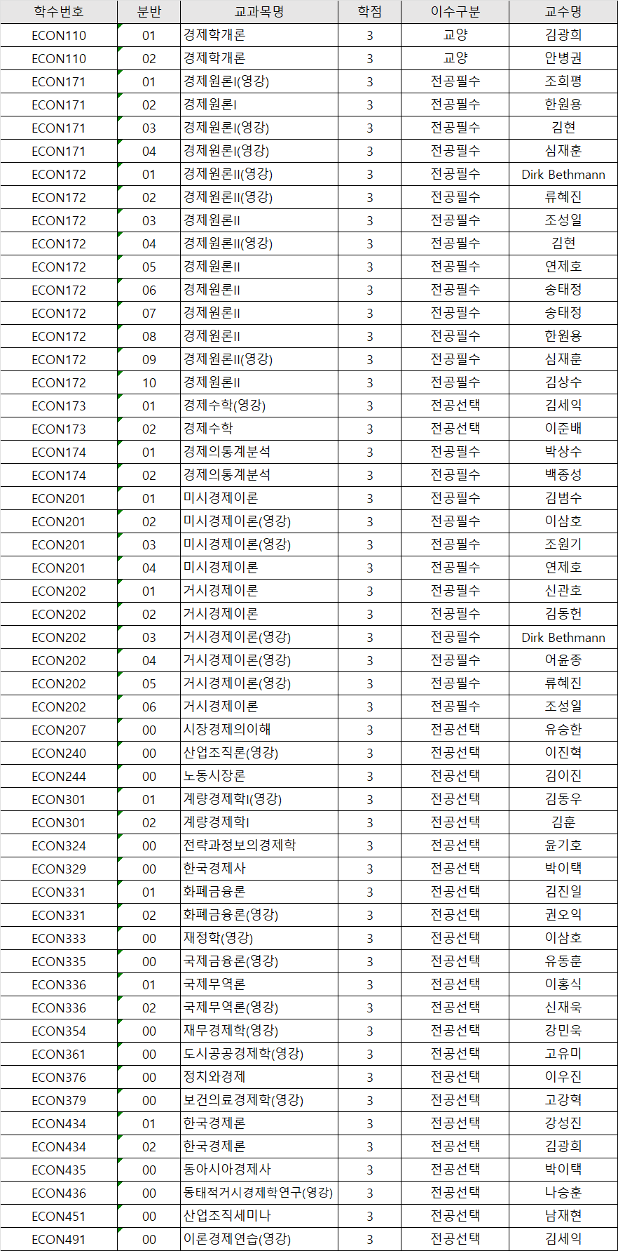 학과소개 | 강의정보 | 학부 게시판읽기 ( 2025년 2학기 ) | 고려대학교 경제학과